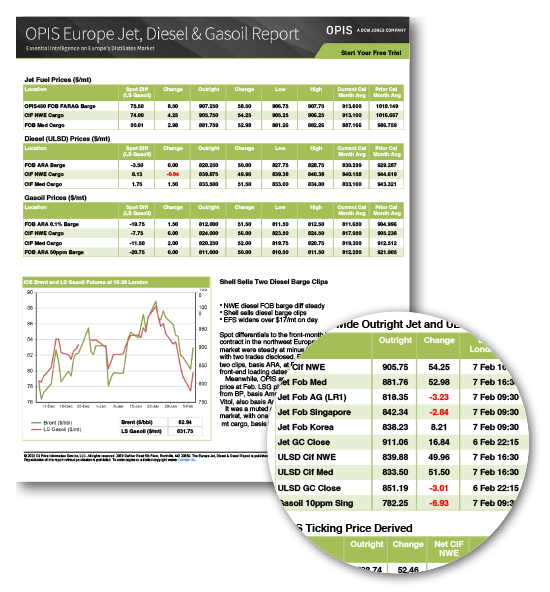 OPIS Europe Jet, Diesel & Gasoil Report