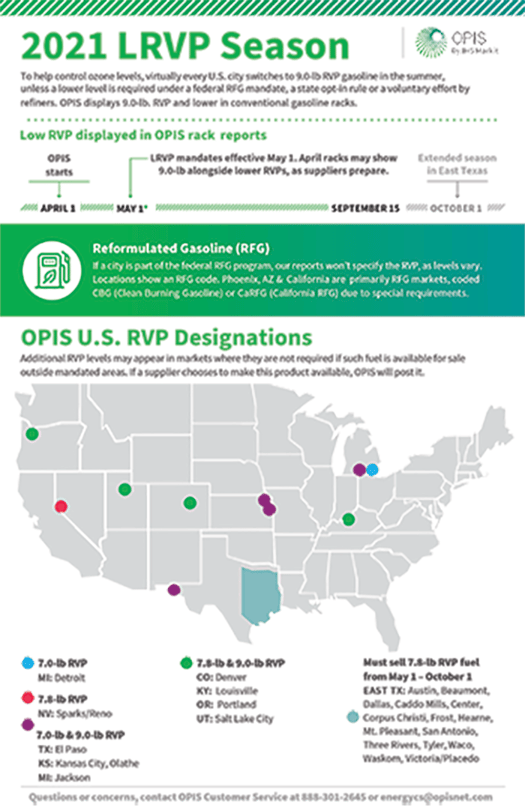 Wholesale Gasoline Low RVP Transition | Download Free OPIS infographic